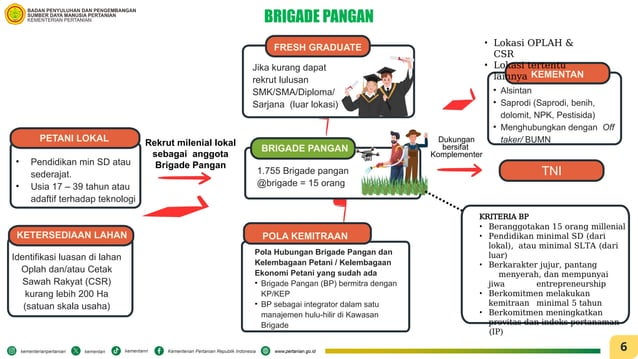 Potensi Kerjasama Kerangka Brigade Pangan_1.pptx