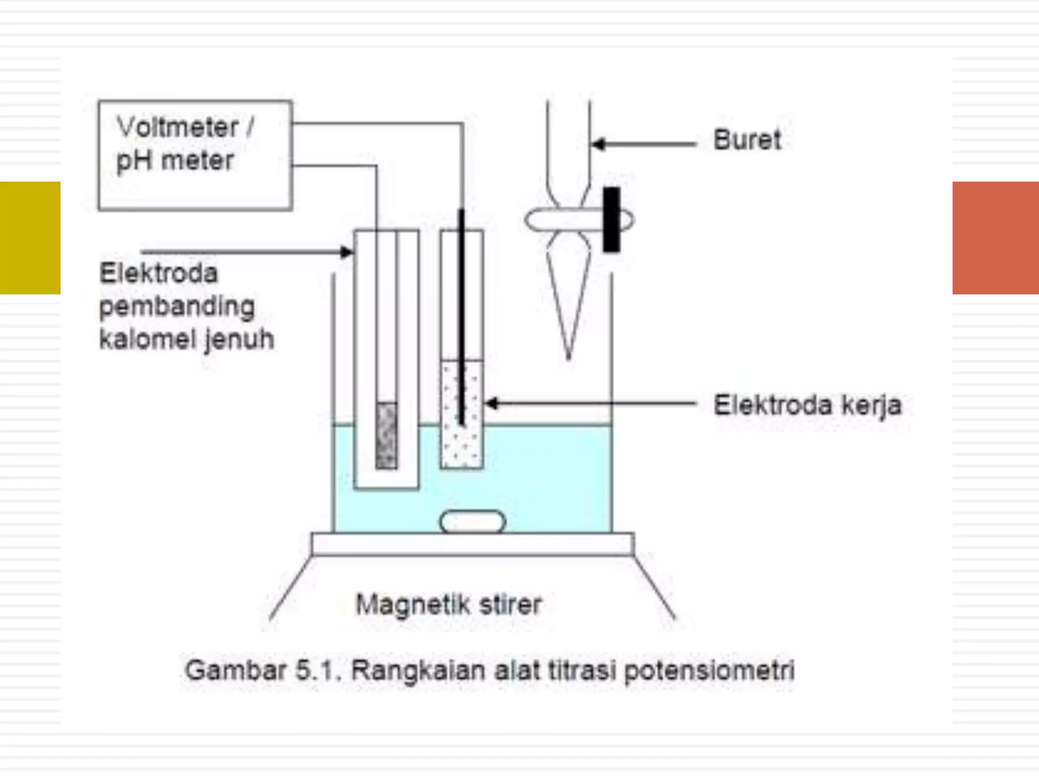 POTENSIOMETRI.pptx