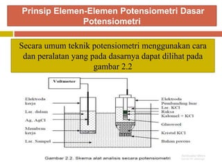 POTENSIOMETRI.pptx