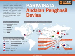 Potensi_Pariwisata_di_Indonesia.pptx