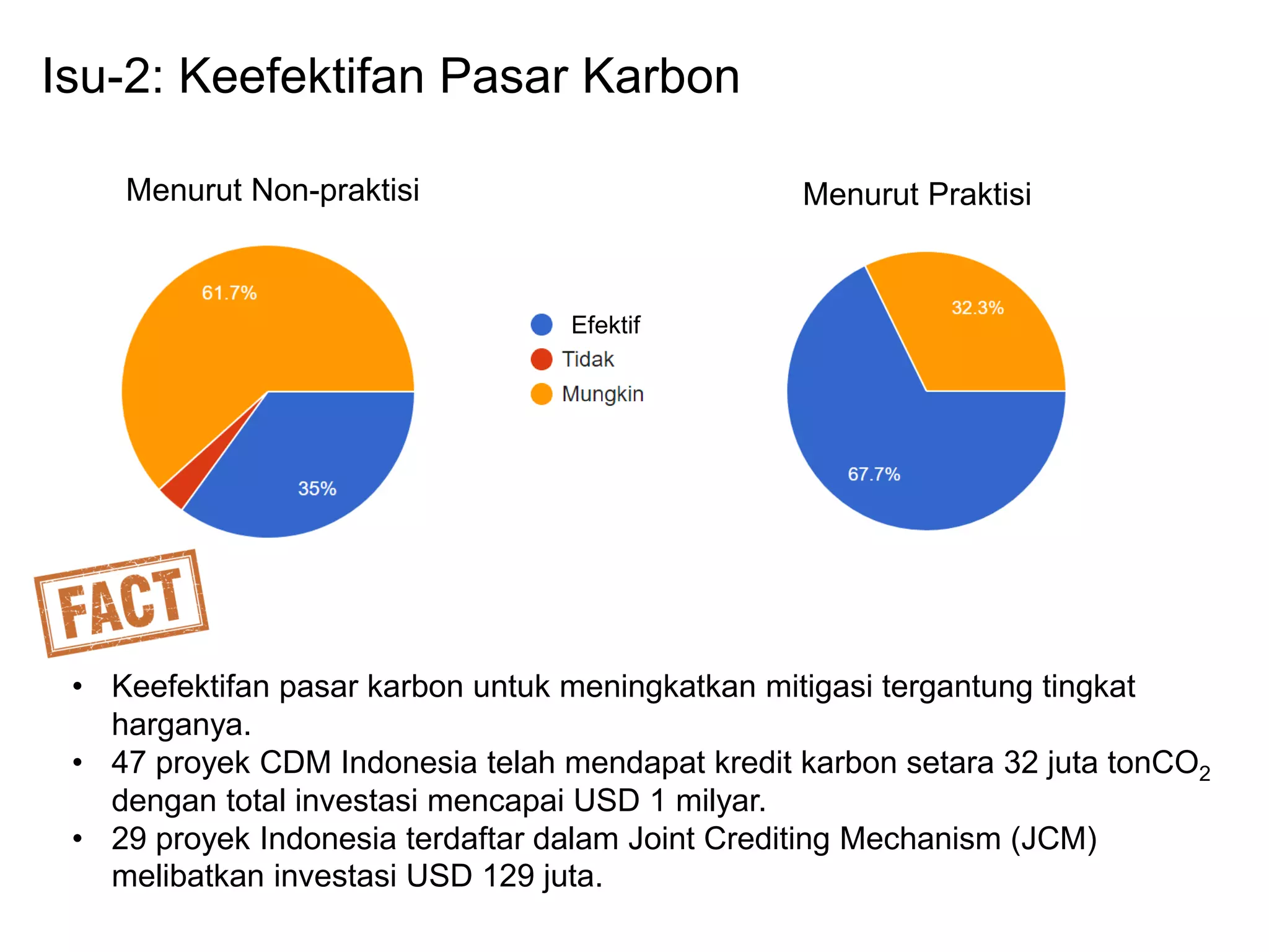 Potensi penerapan pasar karbon di Indonesia | PDF