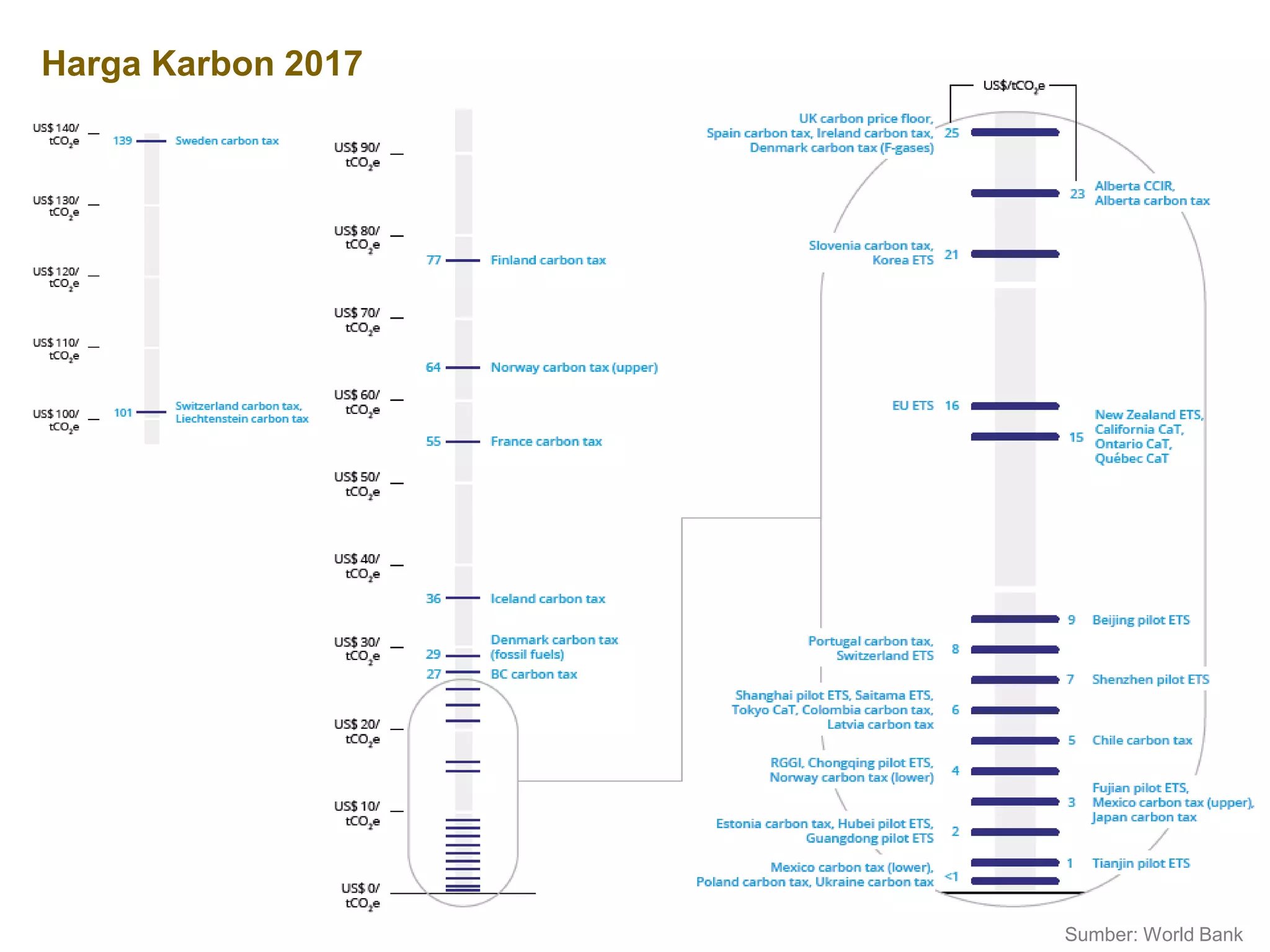 Potensi penerapan pasar karbon di Indonesia | PDF
