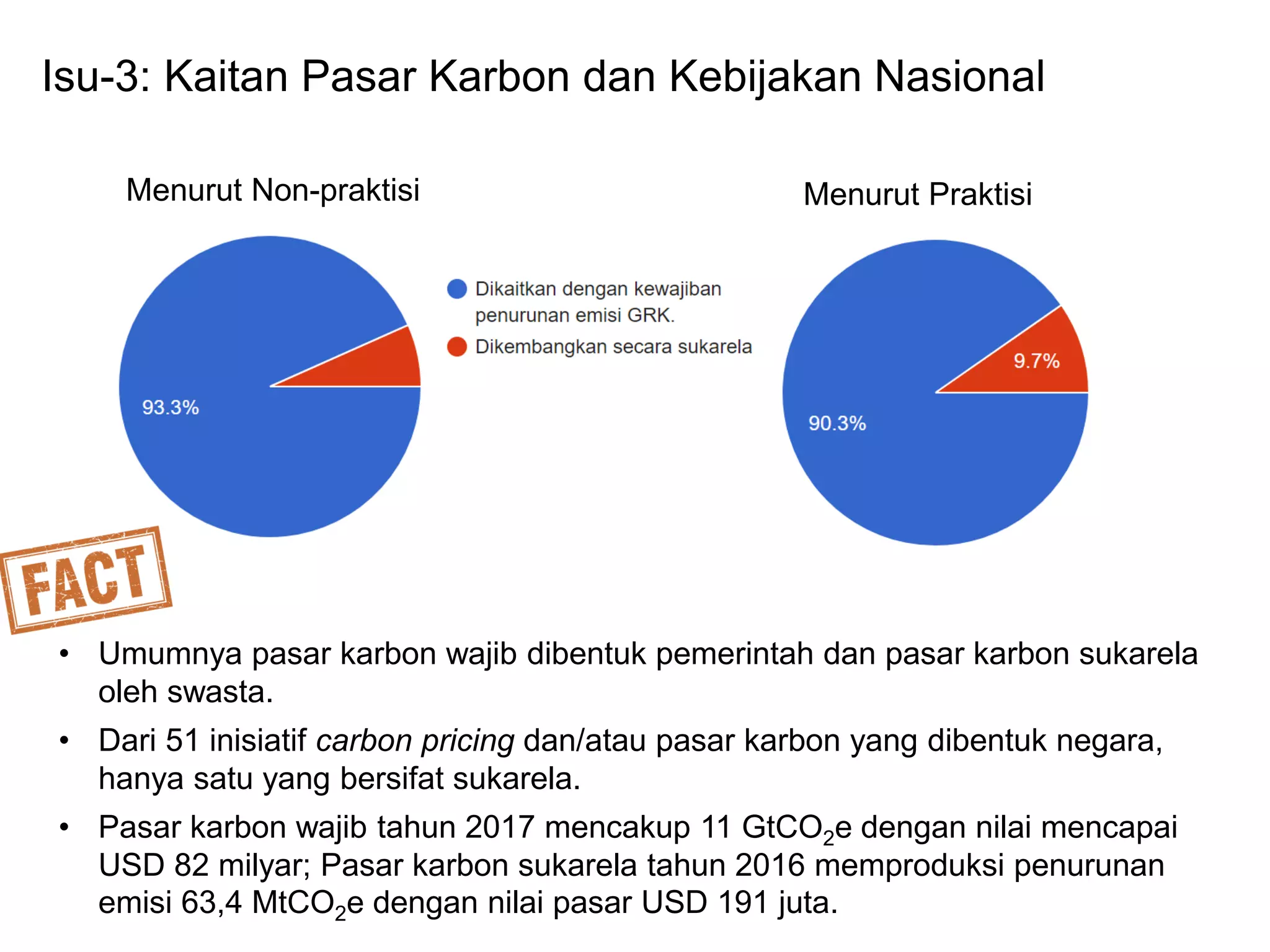 Potensi penerapan pasar karbon di Indonesia | PDF