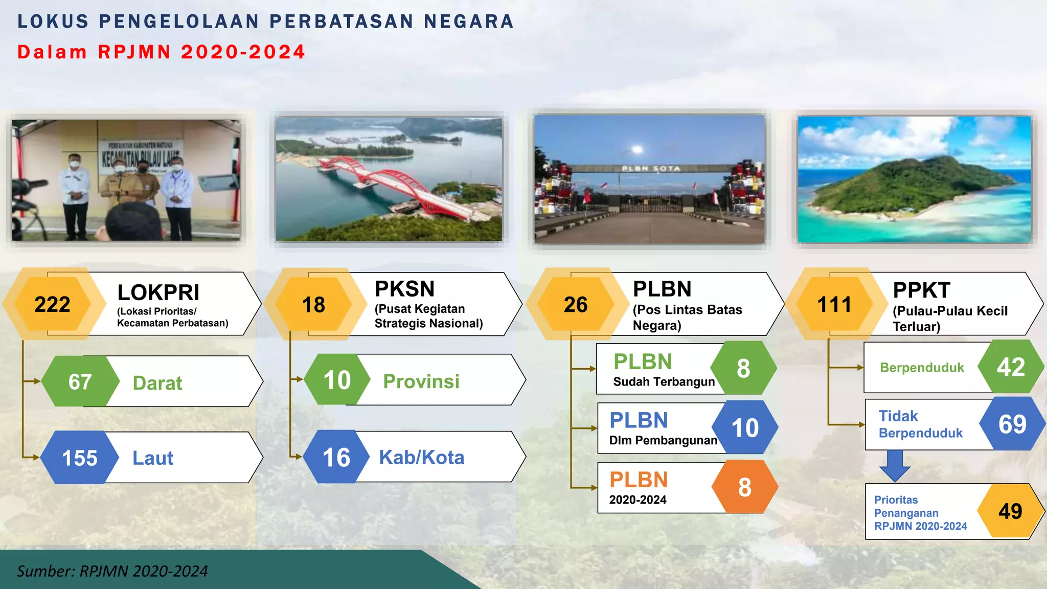 POTENSI PERIKANAN DAN PERTANIAN.pptx