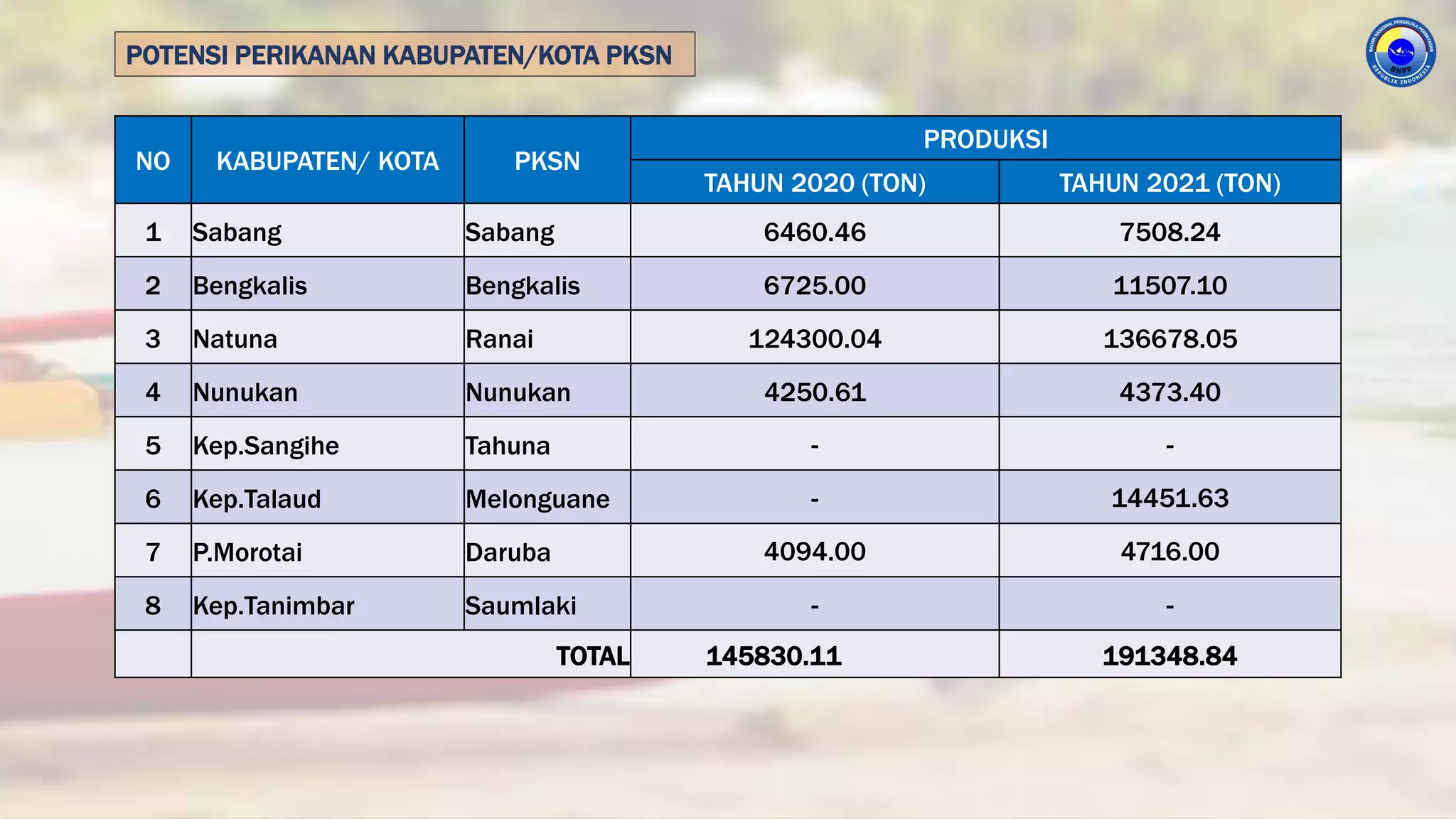 POTENSI PERIKANAN DAN PERTANIAN.pptx