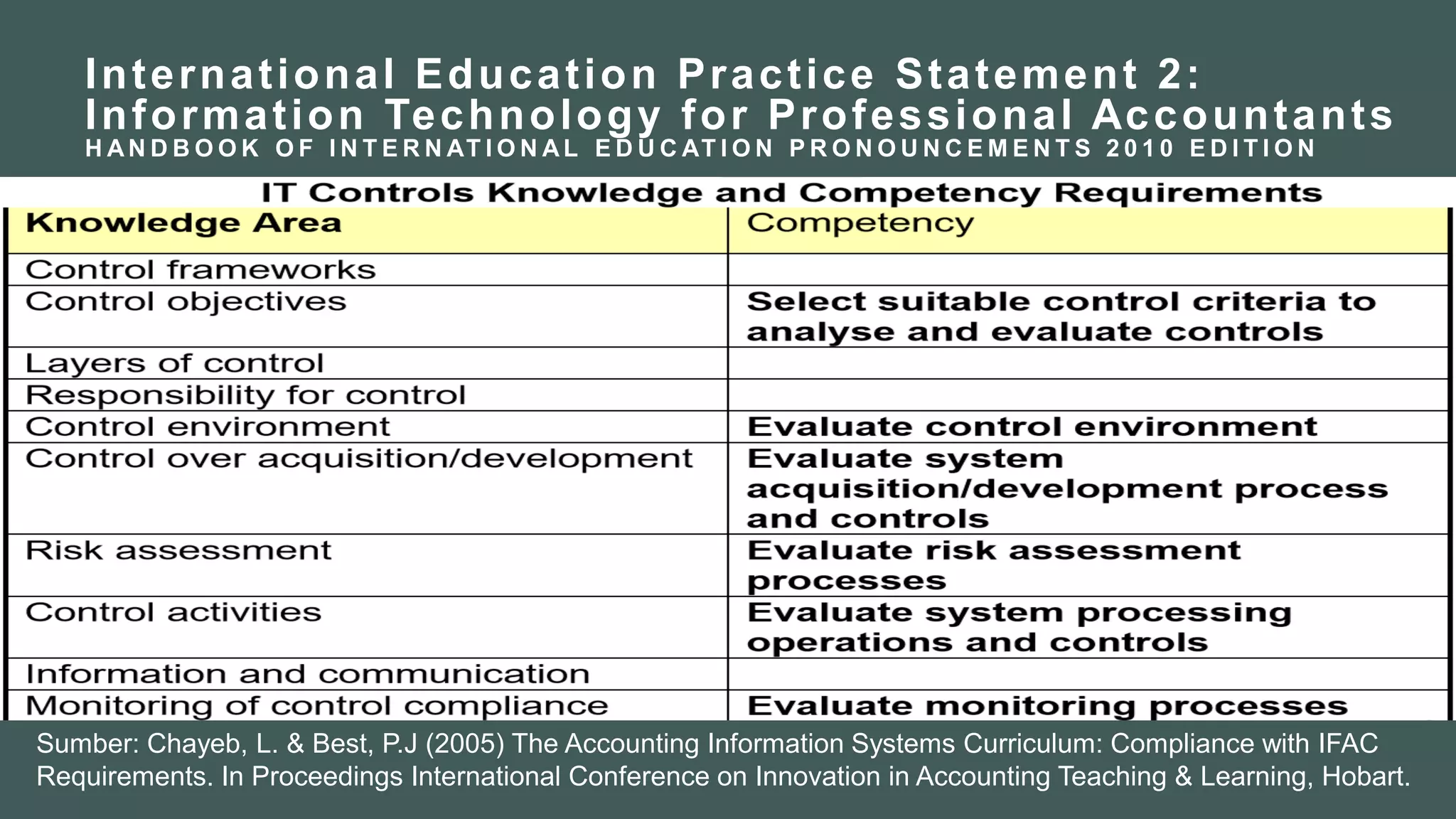 Potensi skema kompetensi bidang sia Sylvia | PPT