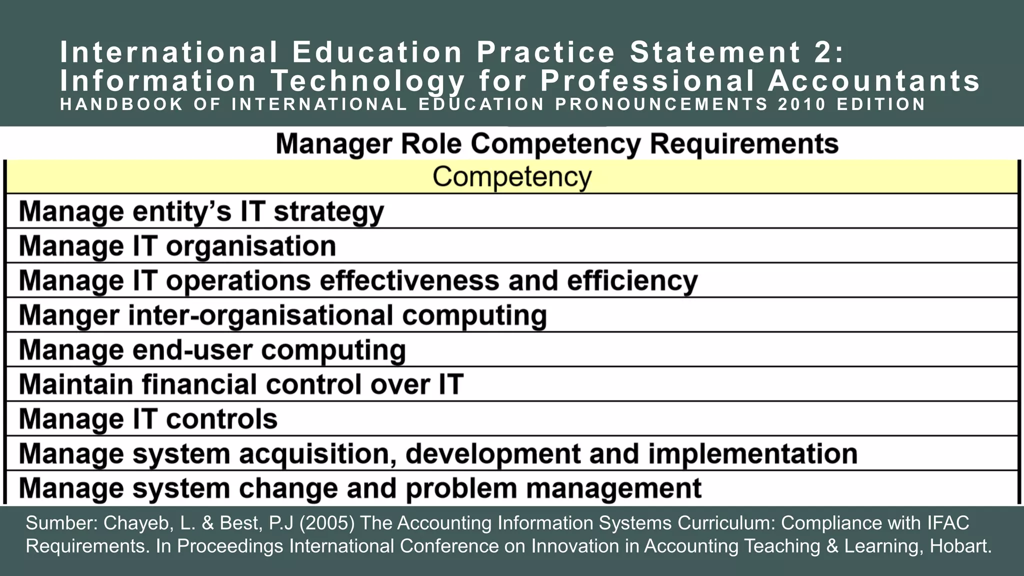 Potensi skema kompetensi bidang sia Sylvia | PPT