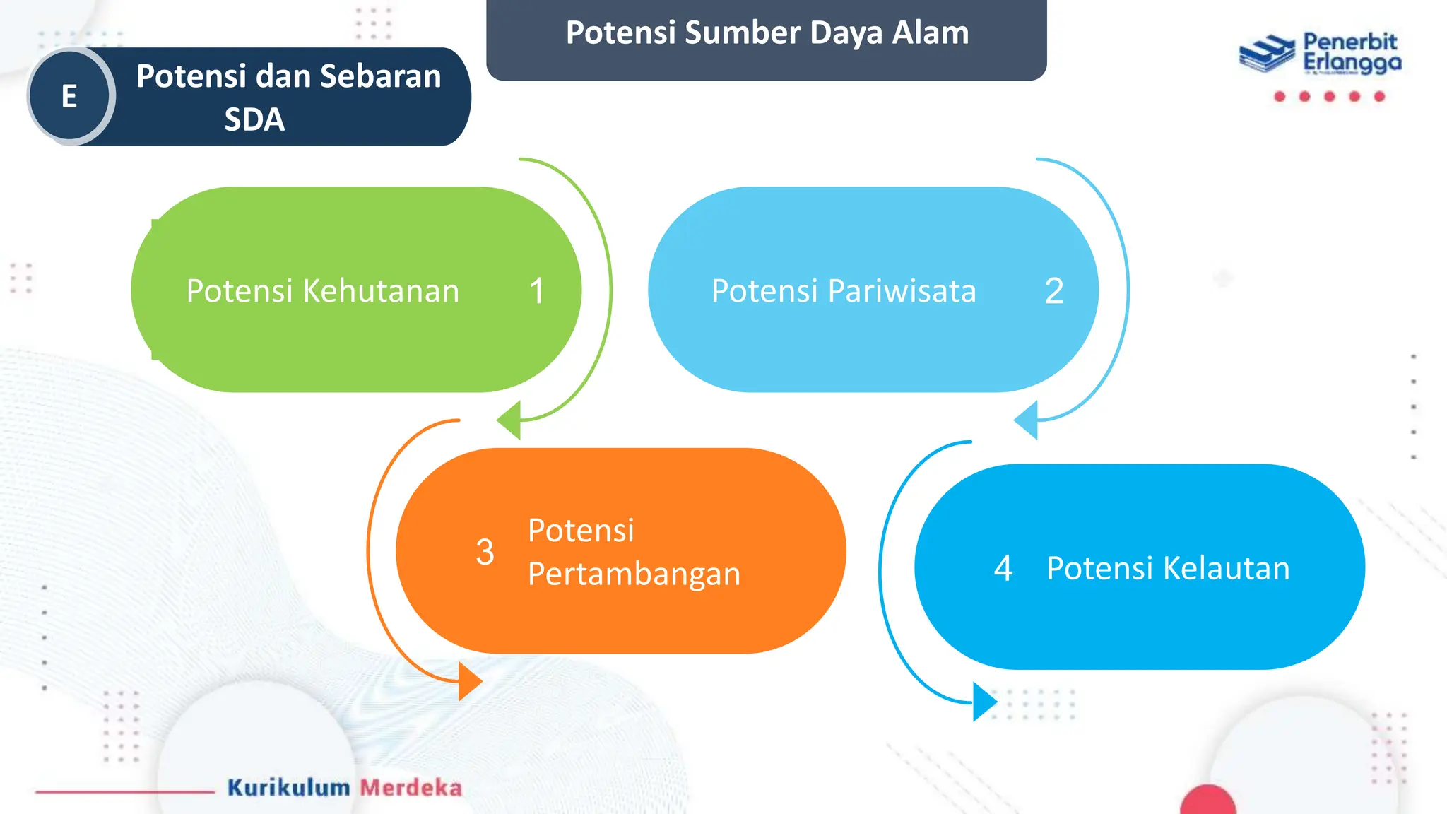 tema potensi Sumber daya Alam Indonesia | PPT