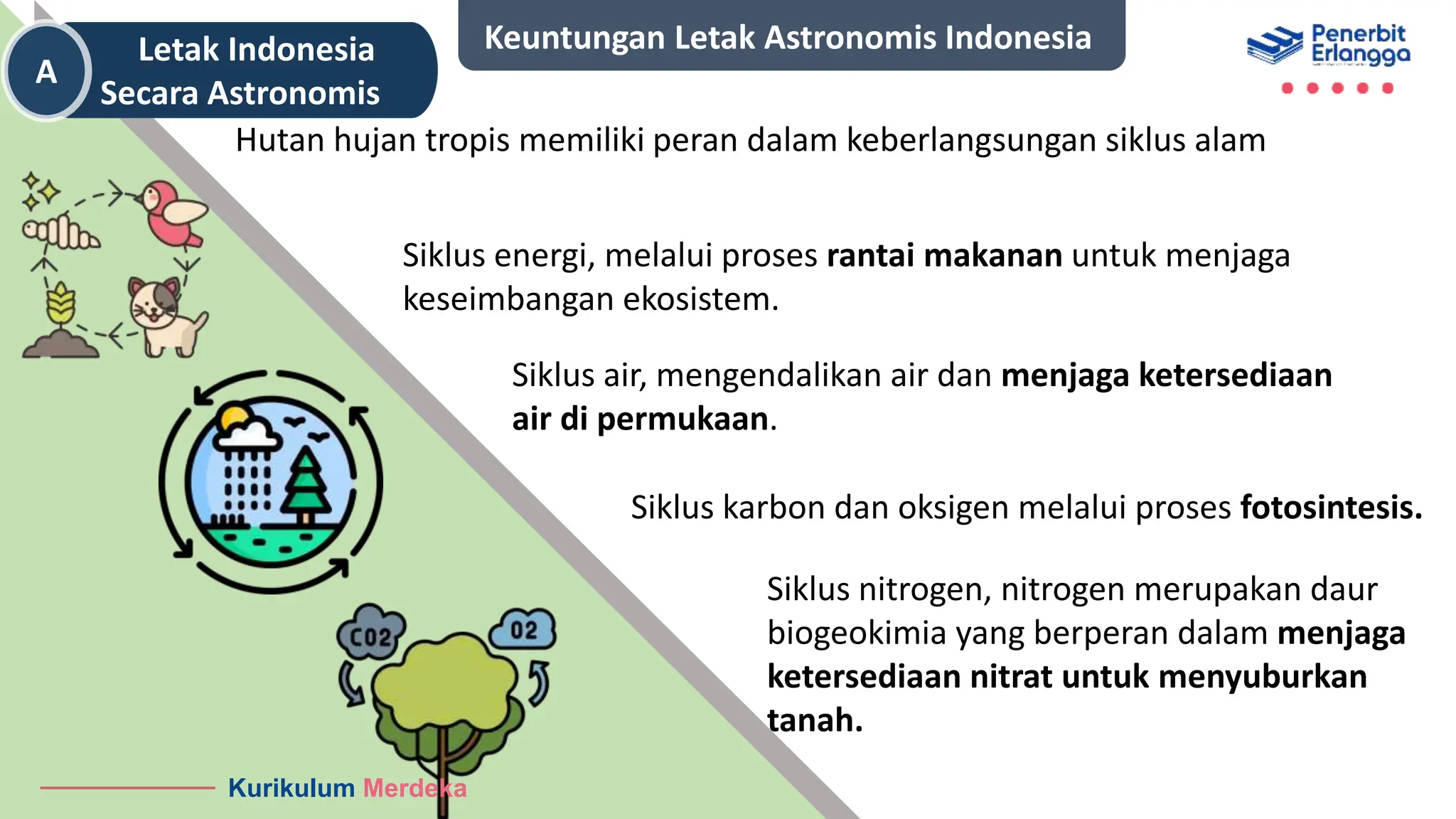 tema potensi Sumber daya Alam Indonesia | PPT