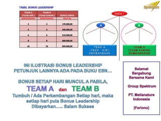 Contoh Perhitungan Bonus | PPSX