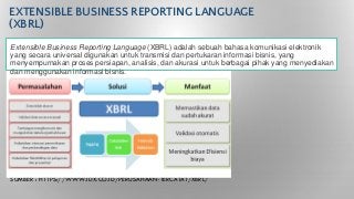 Potensi XBRL di Pemerintahan IDN.pptx