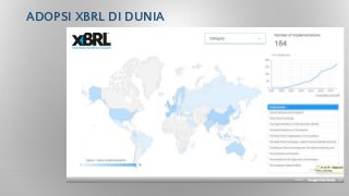 Potensi XBRL di Pemerintahan IDN.pptx