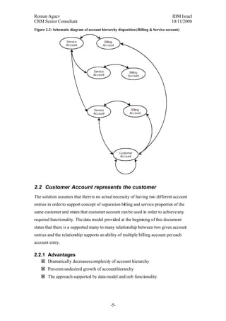 Potential Customer Data Model Solution Telco | ODT