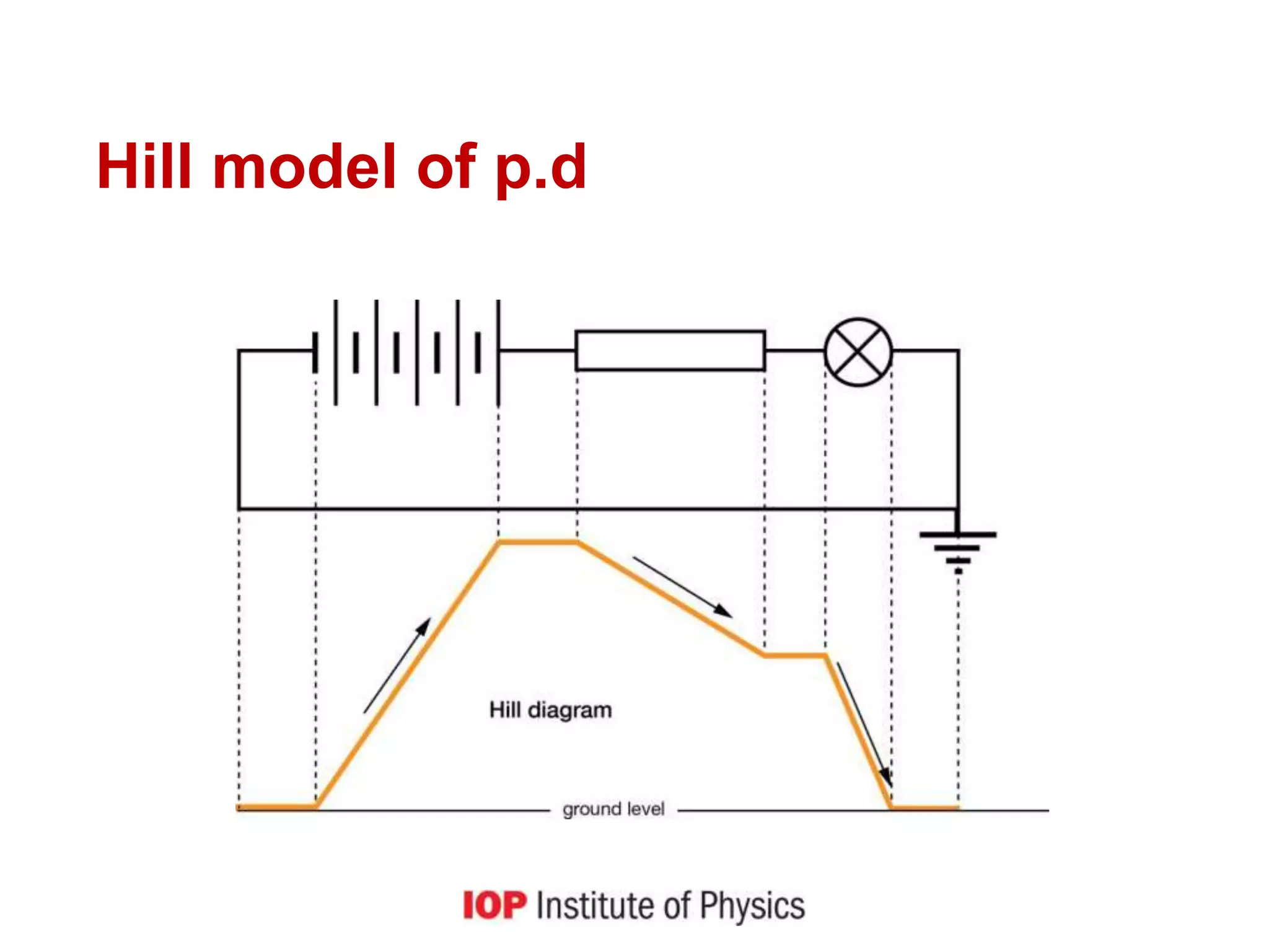 Potential-diff-resistance.ppt