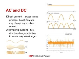 Potential-diff-resistance.ppt