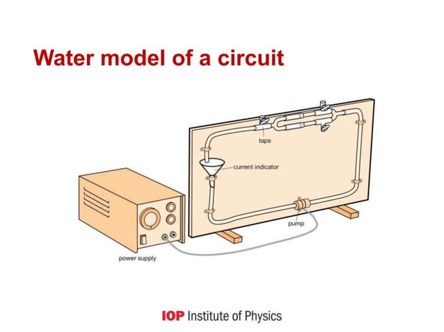 Potential-diff-resistance.ppt