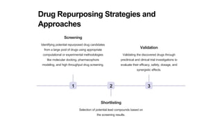 Potential Repurposed Drug Candidates for Tuberculosis Treatment.pptx