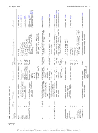 Potential_Alternative_Reuse_Pathways_for_Water_Tre (1).pdf