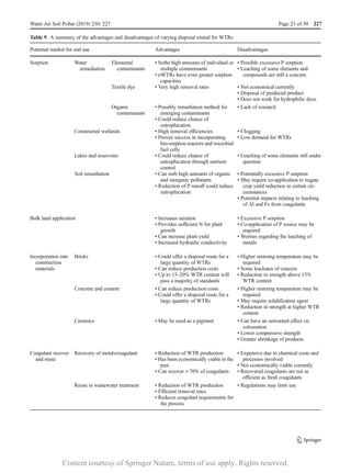 Potential_Alternative_Reuse_Pathways_for_Water_Tre (1).pdf