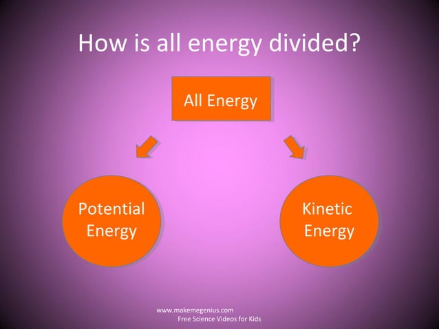 Potential and kinetic energy | PPT