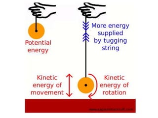 Potential and kinetic energy notes ppt 2017.ppt