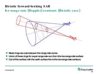 MO4.L09 - POTENTIAL AND LIMITATIONS OF FORWARD-LOOKING BISTATIC SAR | PPT