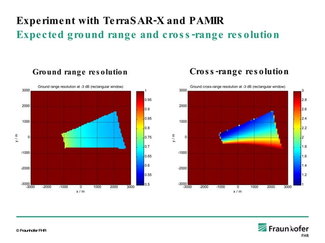 Mo4 L09 Potential And Limitations Of Forward Looking Bistatic Sar Ppt