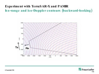 MO4.L09 - POTENTIAL AND LIMITATIONS OF FORWARD-LOOKING BISTATIC SAR | PPT