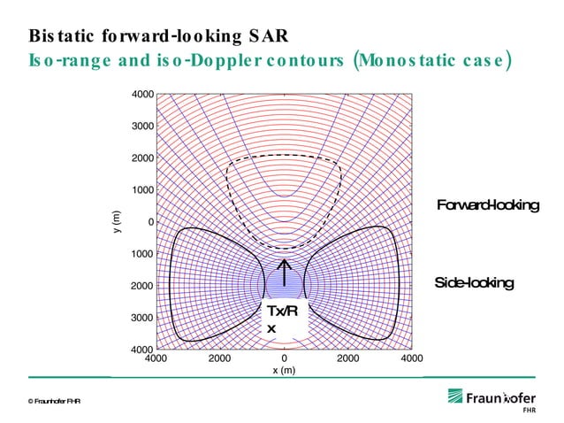 Mo4 L09 Potential And Limitations Of Forward Looking Bistatic Sar Ppt
