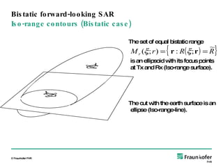 MO4.L09 - POTENTIAL AND LIMITATIONS OF FORWARD-LOOKING BISTATIC SAR | PPT