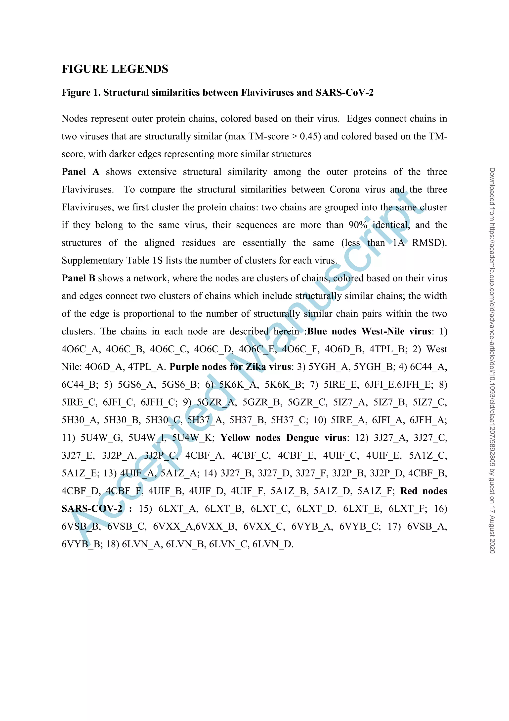 Potential antigenic cross-reactivity between SARS-CoV-2 and Dengue ...