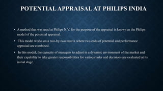 POTENTIAL APPRAISAL.ppt-1.pptx Bba Hrd 2 | PPT