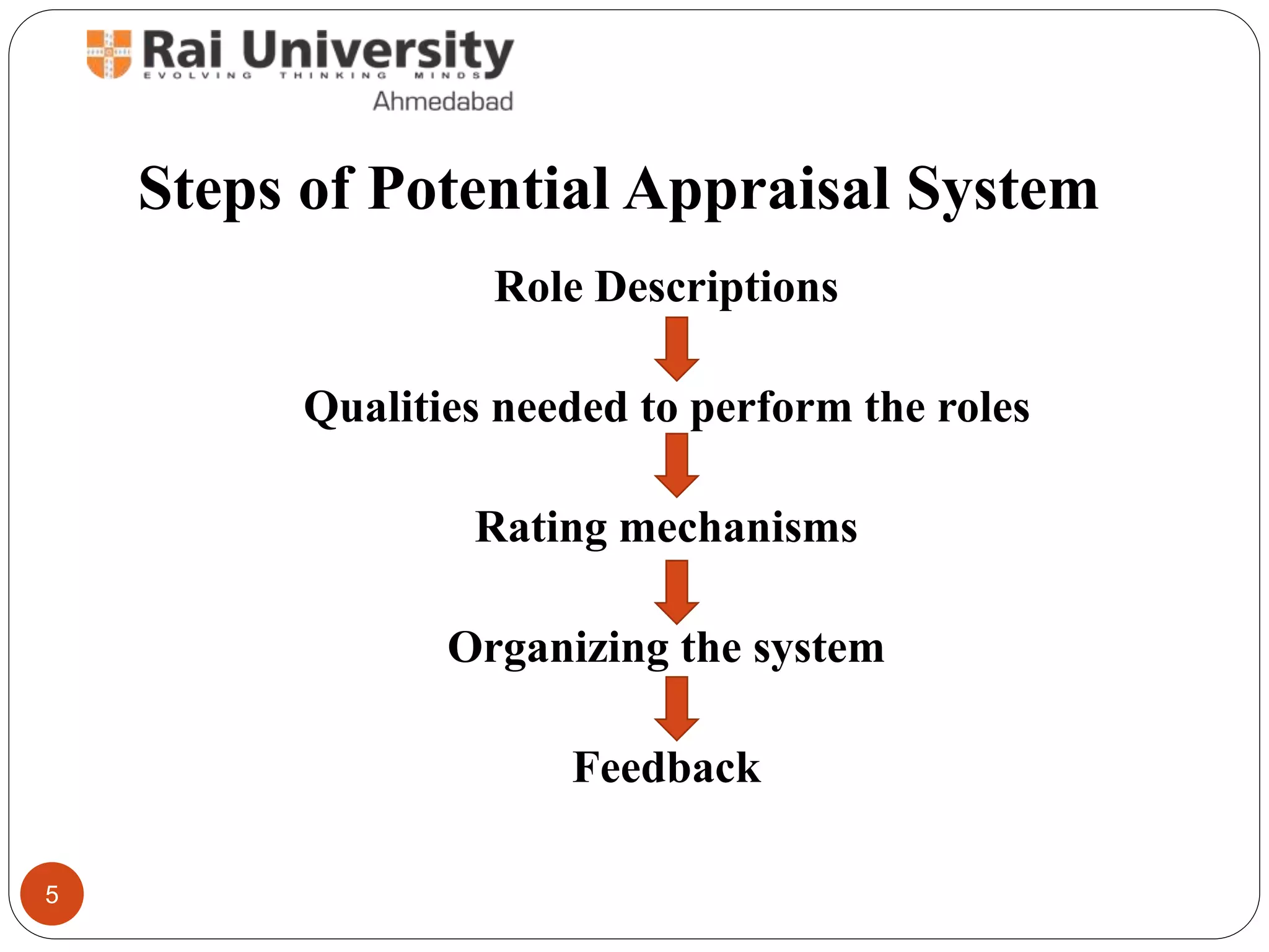 Potential appraisal - Principles of Human Resource Management | PPTX ...