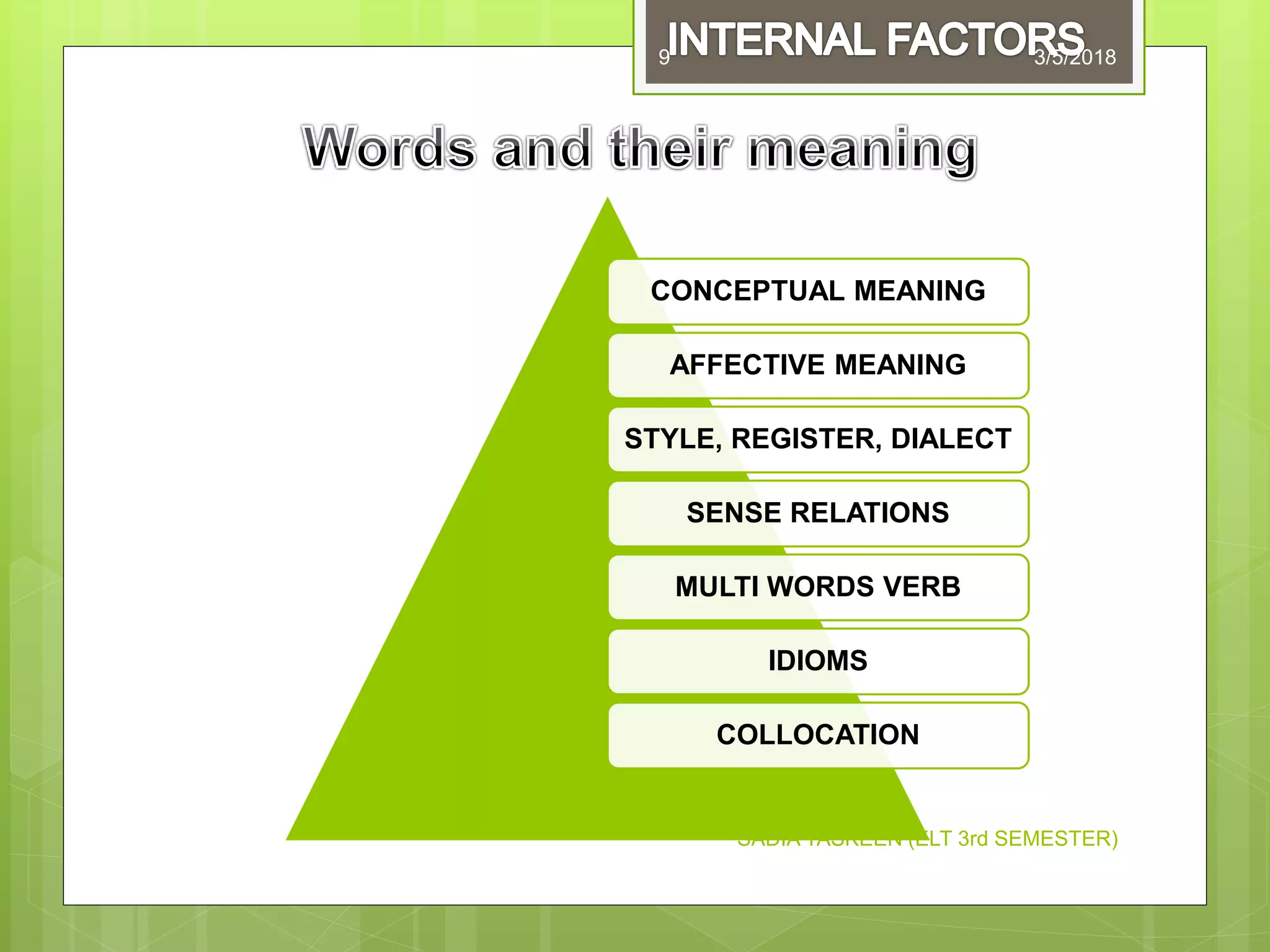 Potential barriers in learning vocabulary for ESL learners | PPT