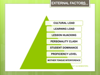 Potential barriers in learning vocabulary for ESL learners | PPT