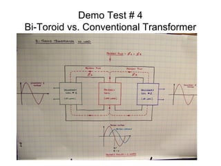 Potential Difference Inc. MAGNA International ReGenX & BiTT ...