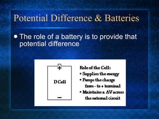 Potential Difference & Capacitance | PPT | Chemistry | Science