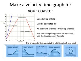 Potential Energy And Kinetic Energy | PPT