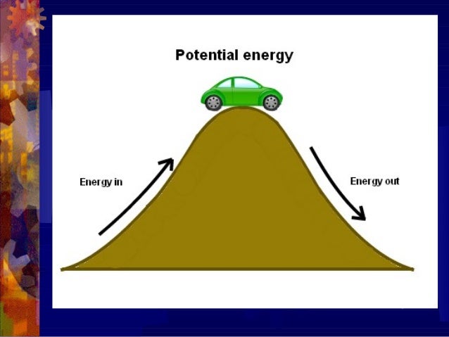 Potential Energy
