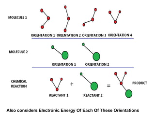 Potential Energy Surface & Molecular Graphics | PPT