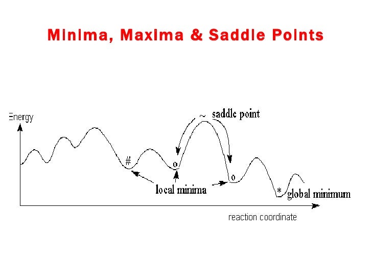 Potential Energy Surface & Molecular Graphics