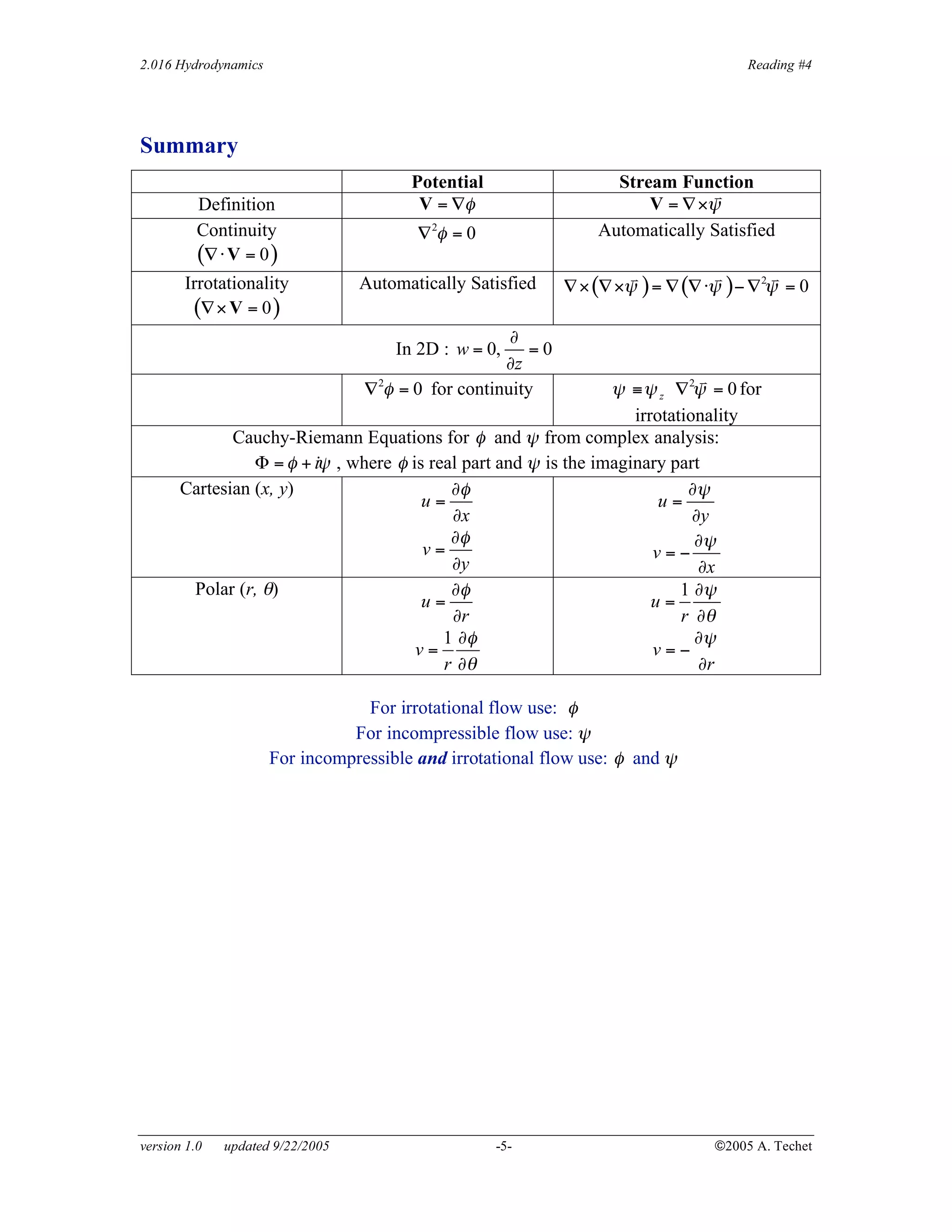 Potential flow | PDF