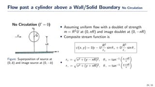 Potential_Flows_ppt_fluid_dynamics(2).pdf