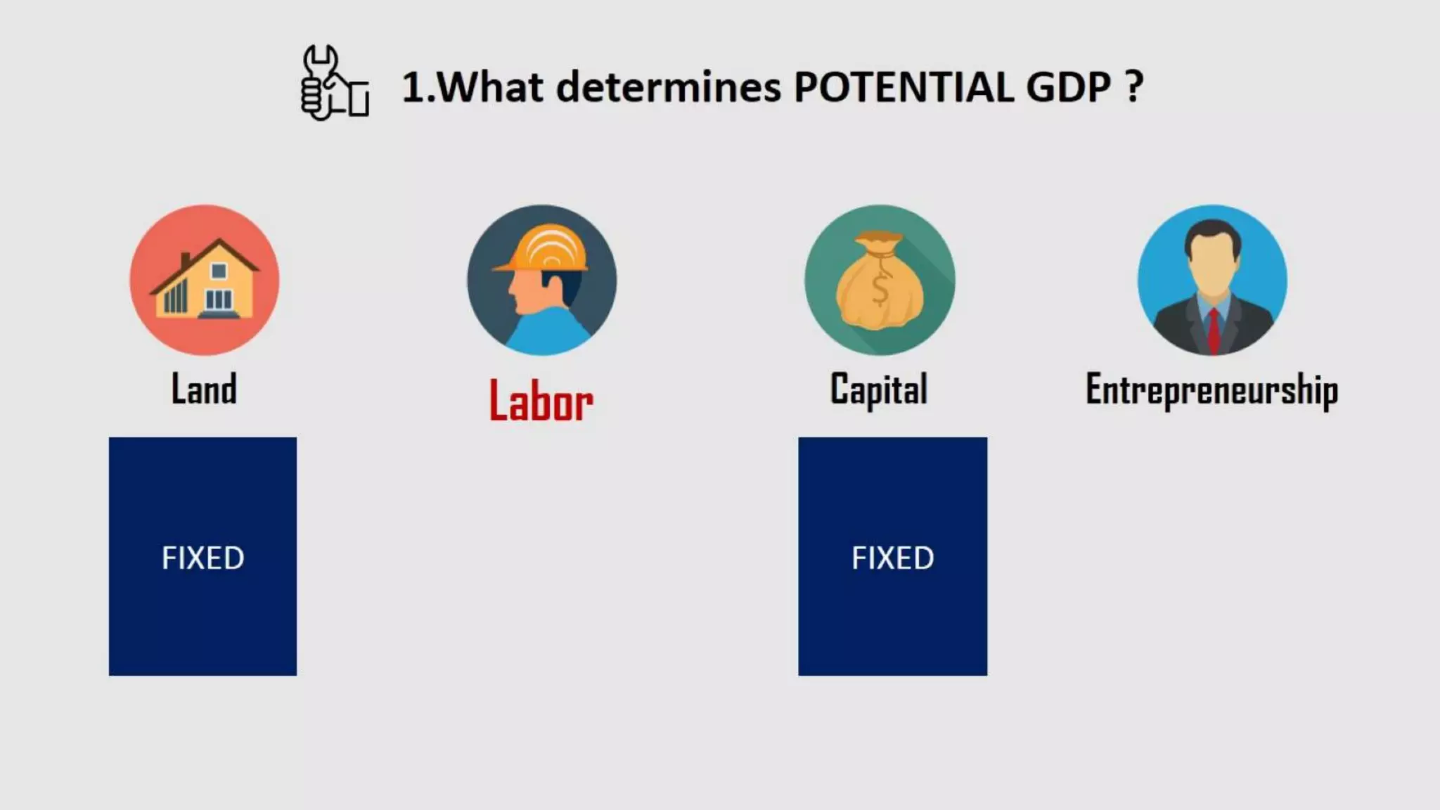 Potential GDP | PPT