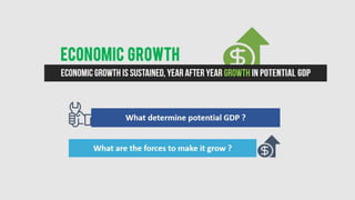 Potential GDP | PPTX