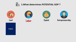 Potential GDP | PPTX