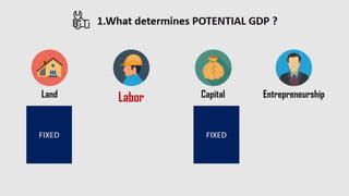 Potential GDP | PPTX