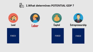 Potential GDP | PPTX