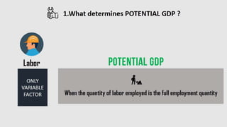 Potential GDP | PPTX
