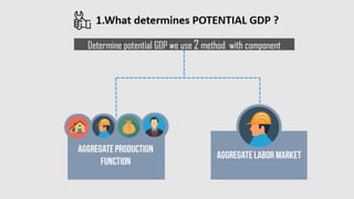 Potential GDP | PPTX
